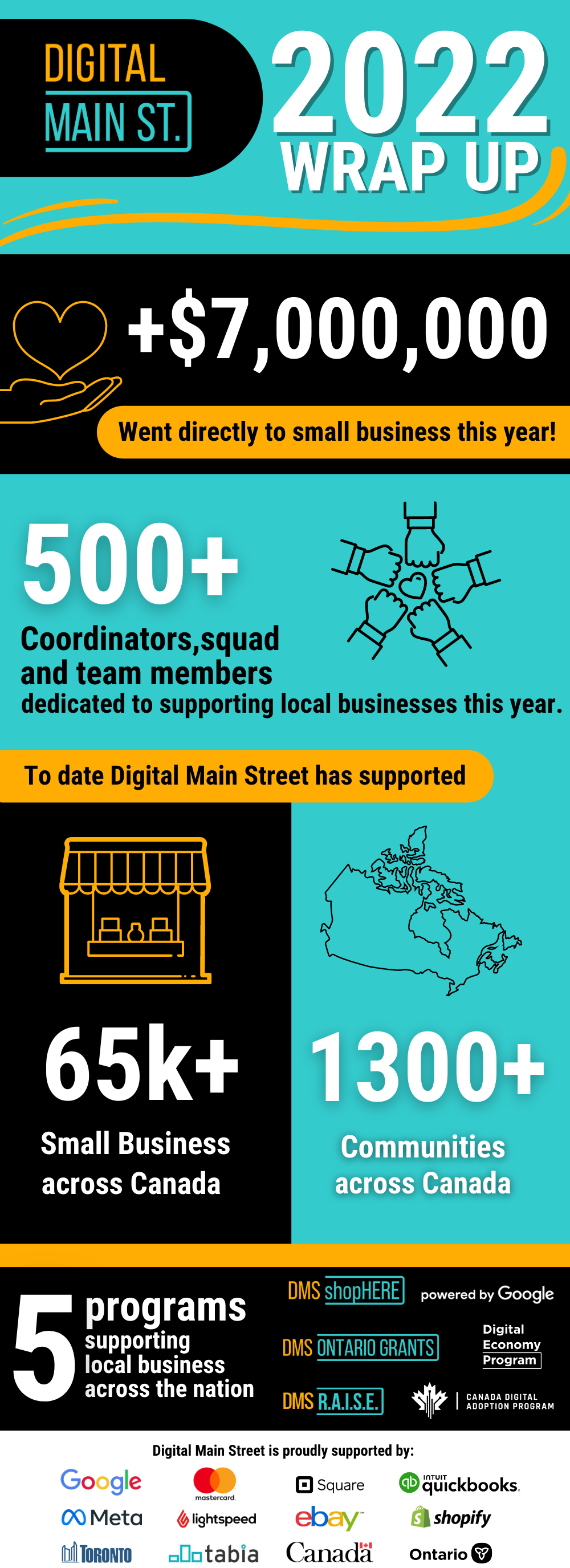 The 2022 DMS Wrap Up - Digital Main Street